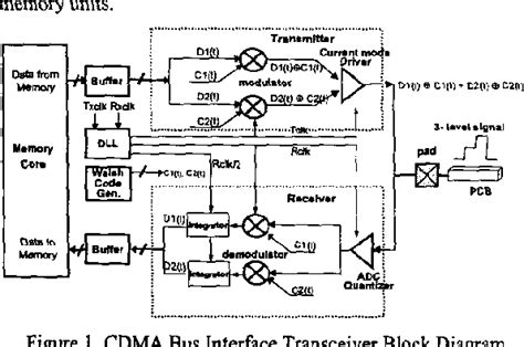 figure 1 from reconfigurable memory bus systems using multi gbps pin