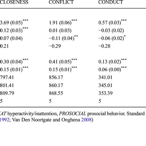 Parameter Estimates And Corresponding Standard Errors For The