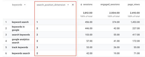 How To Use Custom Dimensions Metrics And Dashboards In Keyword Hero
