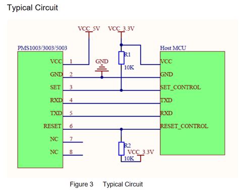 Pms5003 Particulate Matter Sensor Test Run Dev Community