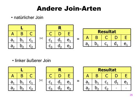 Es Inner Left I Right Join Explained