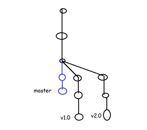 Devops Classroom Series 06jul2021 Direct Devops From Quality Thought