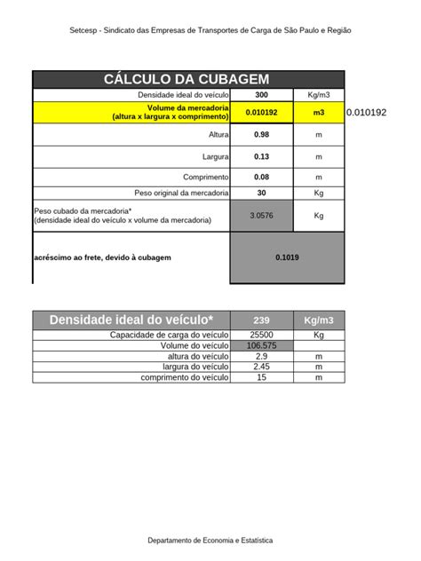 Tabela De Cubagem Pdf