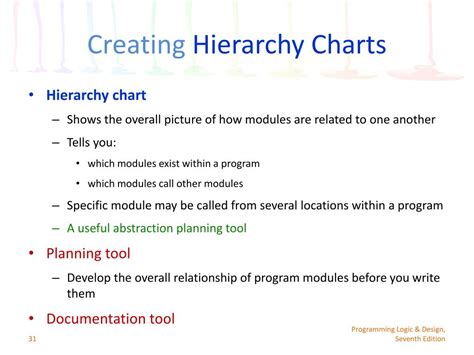 Ppt Programming Logic And Design Seventh Edition Powerpoint Presentation Id 2096974