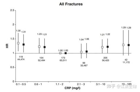 如何看懂文献里那些图——森林图forest Plot 知乎
