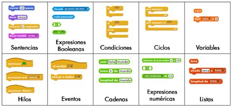 Innovando Por La Educación Scratch