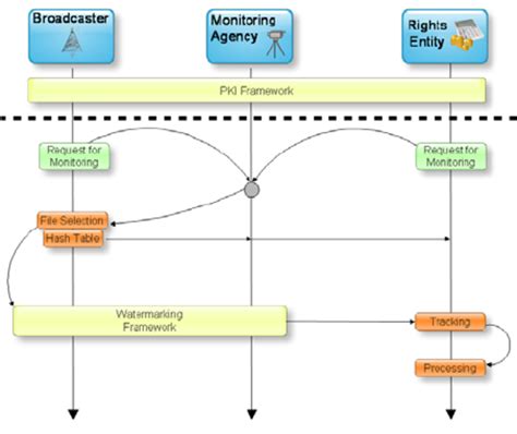 General Framework Overview Download Scientific Diagram
