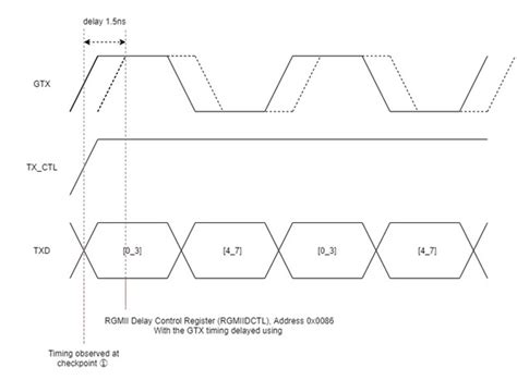 DP IR Data Preamble And SFD Interface Forum Interface TI E E Support Forums