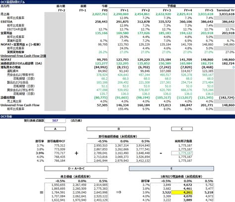 3表連動財務モデルでのdcf分析テンプレ共有します 3表連動財務モデルとdcfモデルをつなげたシンプルなテンプレ