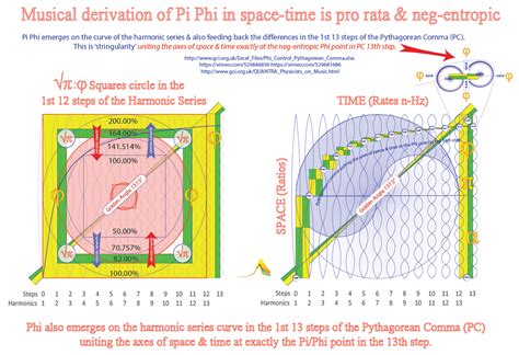 Completenesstheorem