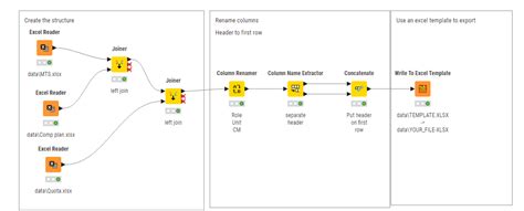Grouping Multiple Columns Under One Header Knime Analytics Platform