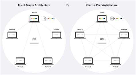 GitHub Iqhive Resilio Docker Resilio In Docker