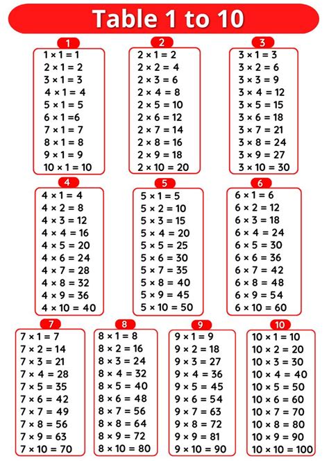 Tables To Multiplication Tables To Multiplication Multiplication Table