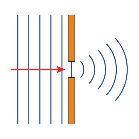 Diffraction Of Waves In A Narrow Gap By Science Photo Library