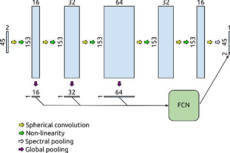 figure 1 from spherical convolutional neural networks can improve brain