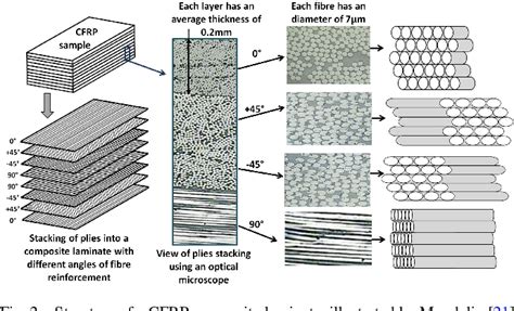 Figure 10 From Vision Based Defect Measurement Of Drilled CFRP Composites Using Double Light