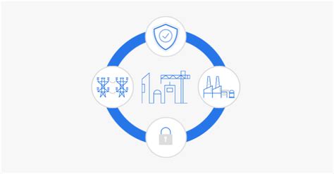 Navigating Supply Chain Cyber Risks With Nerc Cip Compliance
