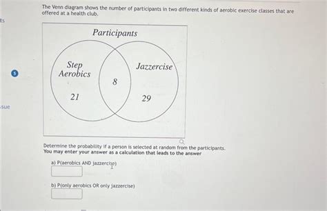 Solved The Venn Diagram Shows The Number Of Participants In
