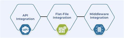 Simple Guide To Dynamics 365 Business Central Integration