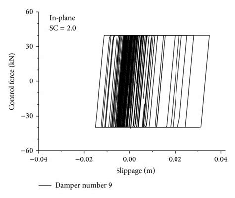 Hysteresis Loops Of Friction Damper For The In Plane Vibration