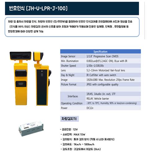 차량번호인식기 Spacious Blog