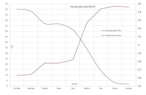 Nvenc H265 Vs X265 Gpu Vs Cpu Hevc Rhandbrake