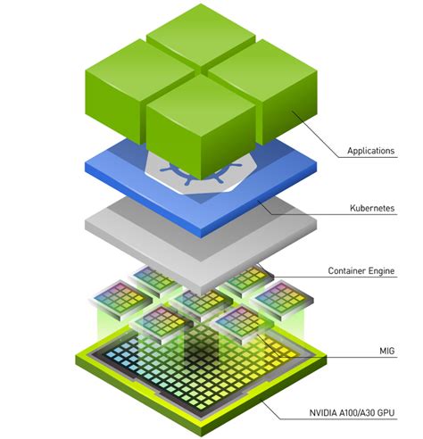 kubernetes gpu 调度图示 知乎