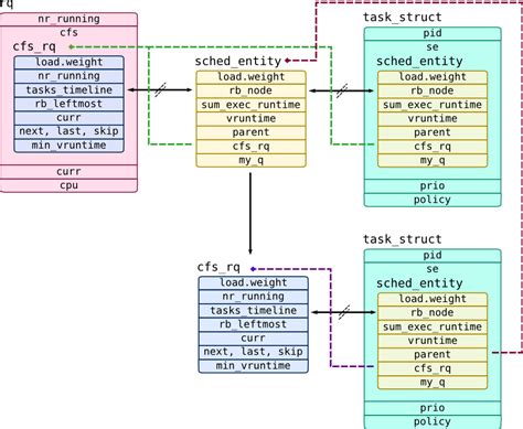 module 4 operating system kernel tracing