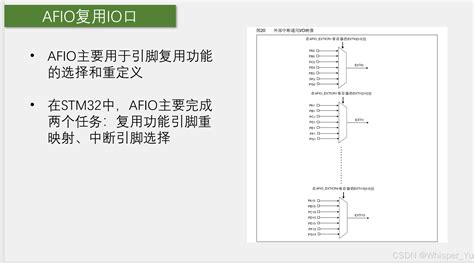 Stm32学习笔记（三）exti外部中断stm32掉电中断 Csdn博客