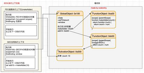 js中的闭包 js闭包 csdn博客