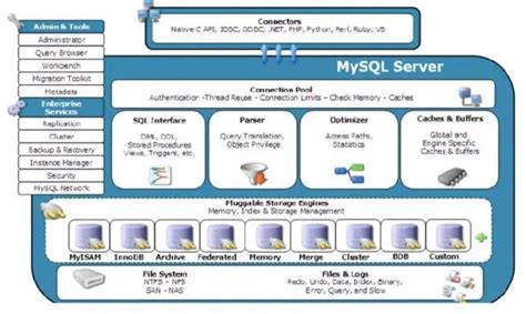 Mysql分页使用limit和offset参数,为什么会导致执行变慢? 知乎 Mysql分页使用limit和offset参数,为什么会导致执行变慢? 知乎