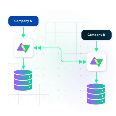 Bidirectional Real Time Jira Integration With Other Apps