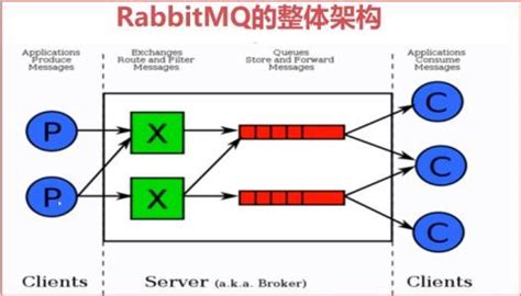 Springboot Rabbitmq发送邮件项目实战！ 知乎