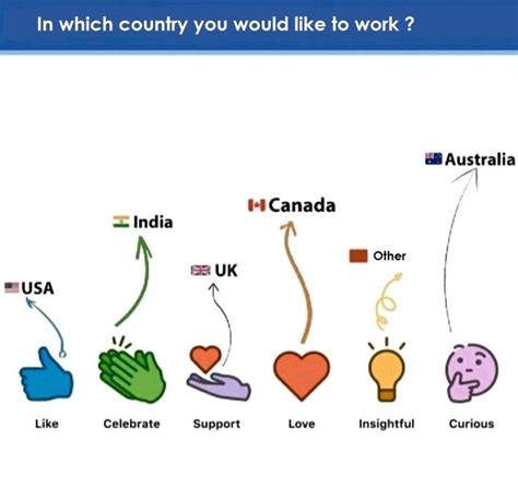 Tarun Kumar On Linkedin Double Tap