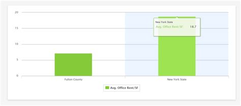 the best wordpress plugins for creating charts and graphs