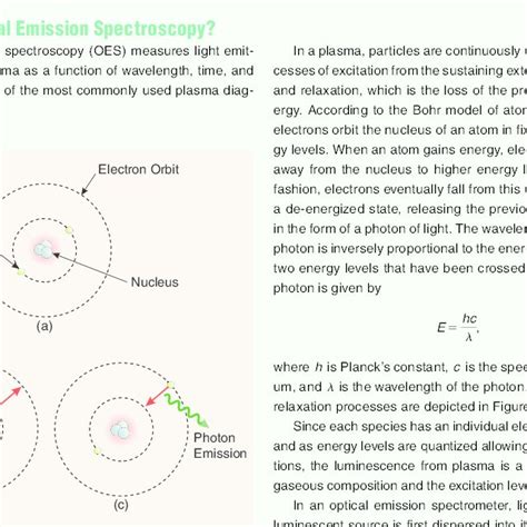 Schematic Of The Variable Specific Impulse Magnetoplasma Rocket