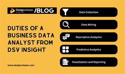 Business Data Analytics 5 Essentials Designveloper