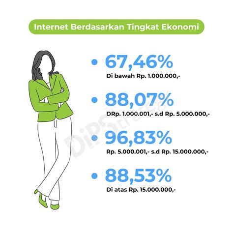 Dipstatistik Data Tingkat Penetrasi Internet Di Indonesia