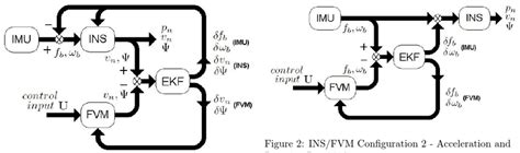 Insfvm Configuration 1 Velocity And At Titude Aiding Download