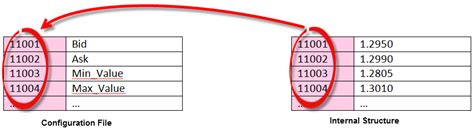 Caplin Systems DataSource Data Types Generic Records