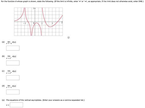 Solved A Limx→−3ax B Limx→2−ax C Limx→2ax D