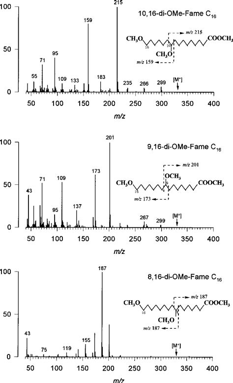 Figure 2 From Analysis Of Aliphatic Biopolymers Using Thermochemolysis With Tetramethylammonium