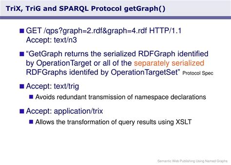 Ppt Named Graphs Meet Sparql Powerpoint Presentation Free Download