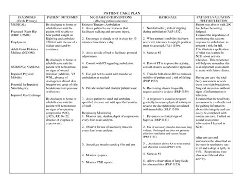 Cna Patients Care Plan Example Nursing Care Plan Teaching Plan Teaching Plan Templates