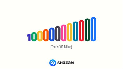 Platforma Shazam Rozpoznała Już Ponad 100 Miliardów Utworów Apple Pl