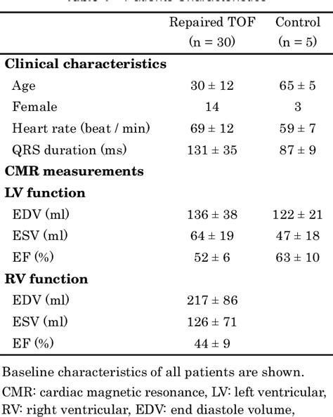 Table 1 From Clinical Impact Of Interventricular Dyssynchrony In
