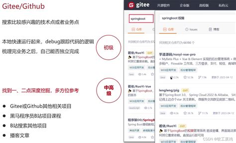 2024java面试专题 八股文面试全套真题（含大厂高频面试真题）redis、数据库、spring、集合、树java面试题 Java面试题