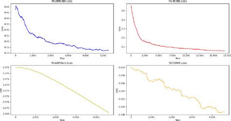 Figure 6 From Lidar And Deep Learning Based Standing Tree Detection For Firebreaks Applications
