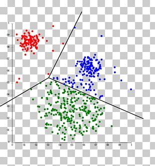 Kmeans Clustering PNG Images Kmeans Clustering Transparent Background PNG