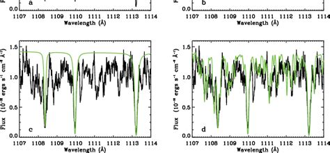 —four Steps Involved In Synthesizing A Portion Of Fuse Spectrum The Download Scientific